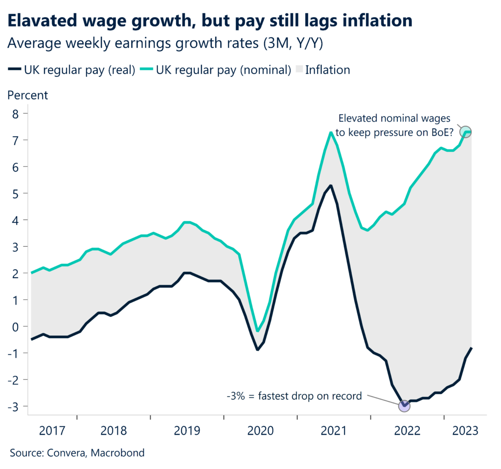 Hot UK wage growth heaps pressure on BoE - United States - English