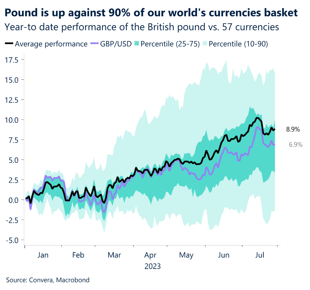 Once again, it’s all about the data - United States - English