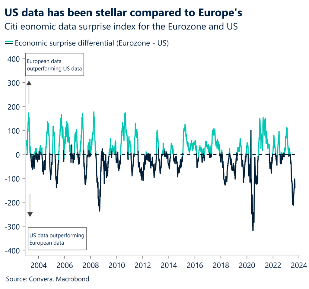 Risk appetite wavers as big week beckons - United States - English