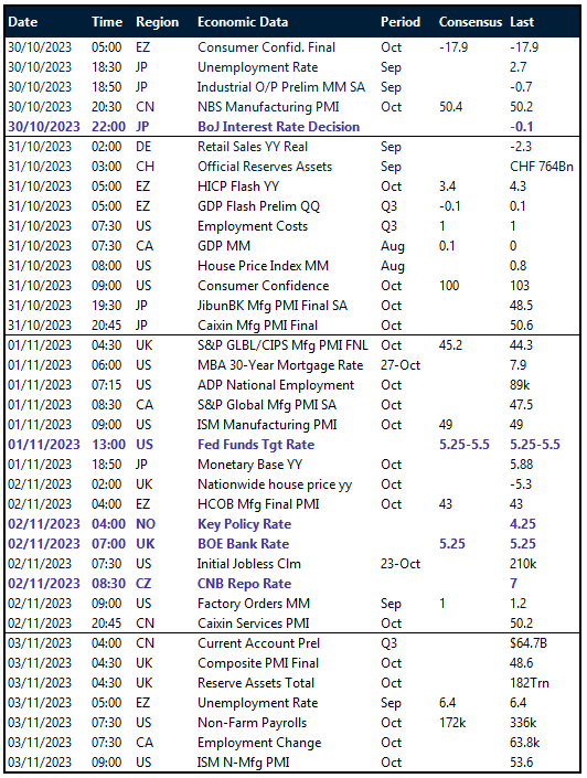 Policy rates have peaked but big data looms - United States - English