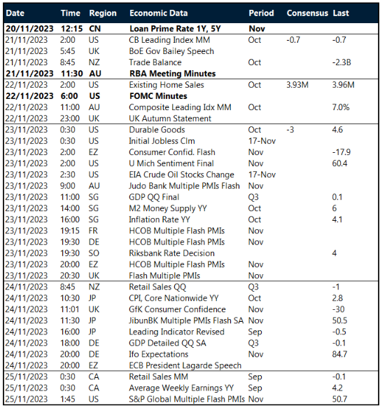 Kiwi outperforms in quietened Thanksgiving session - United States ...