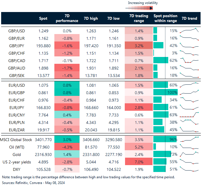 Dollar back on the rise as Fed rate path questioned - United States ...