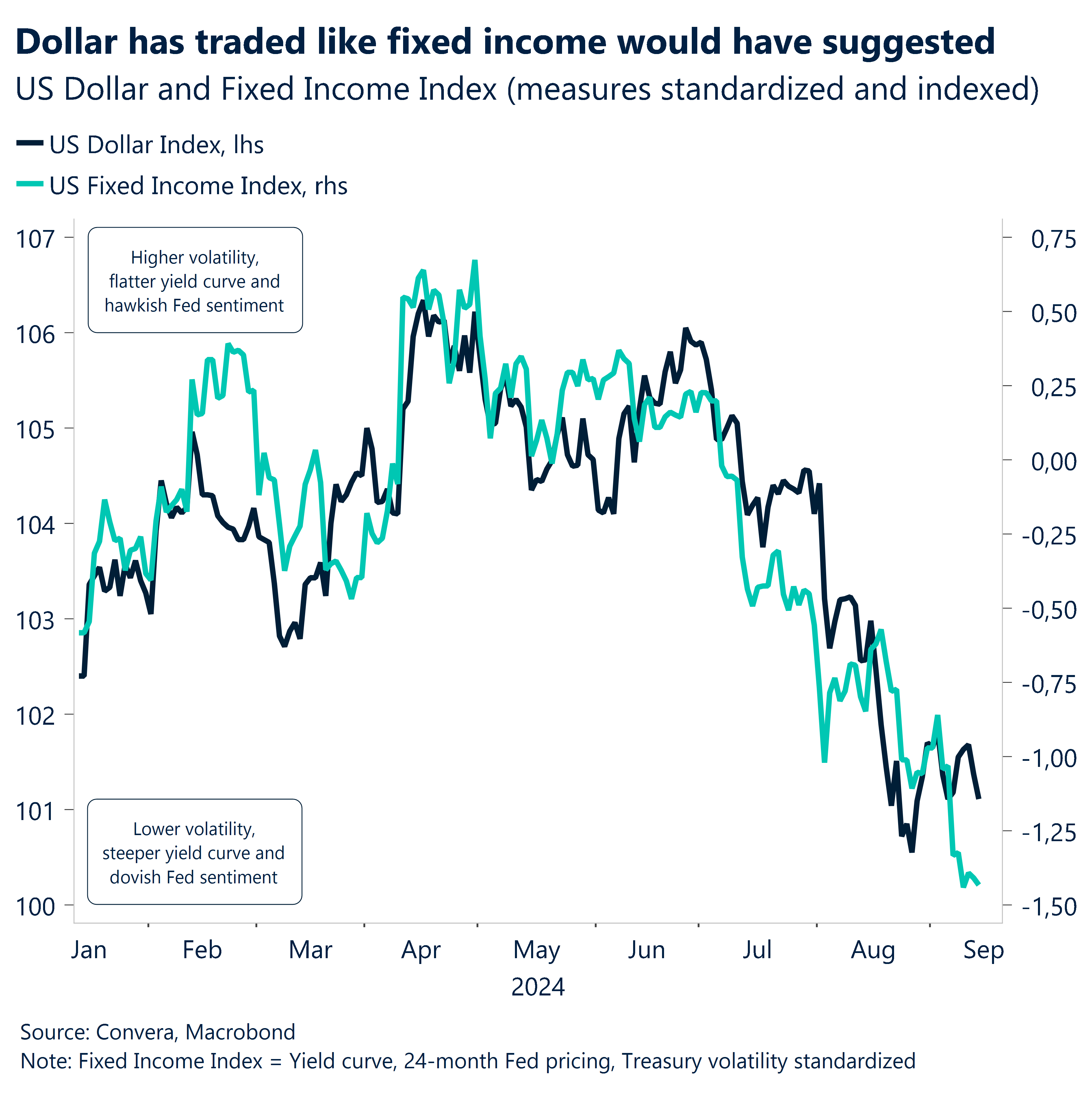 Jumbo Fed cut climbs back on the table - United States - English