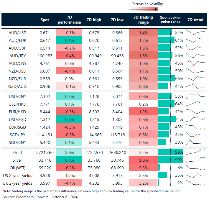 China in focus ahead of PBoC rate decision - United States - English