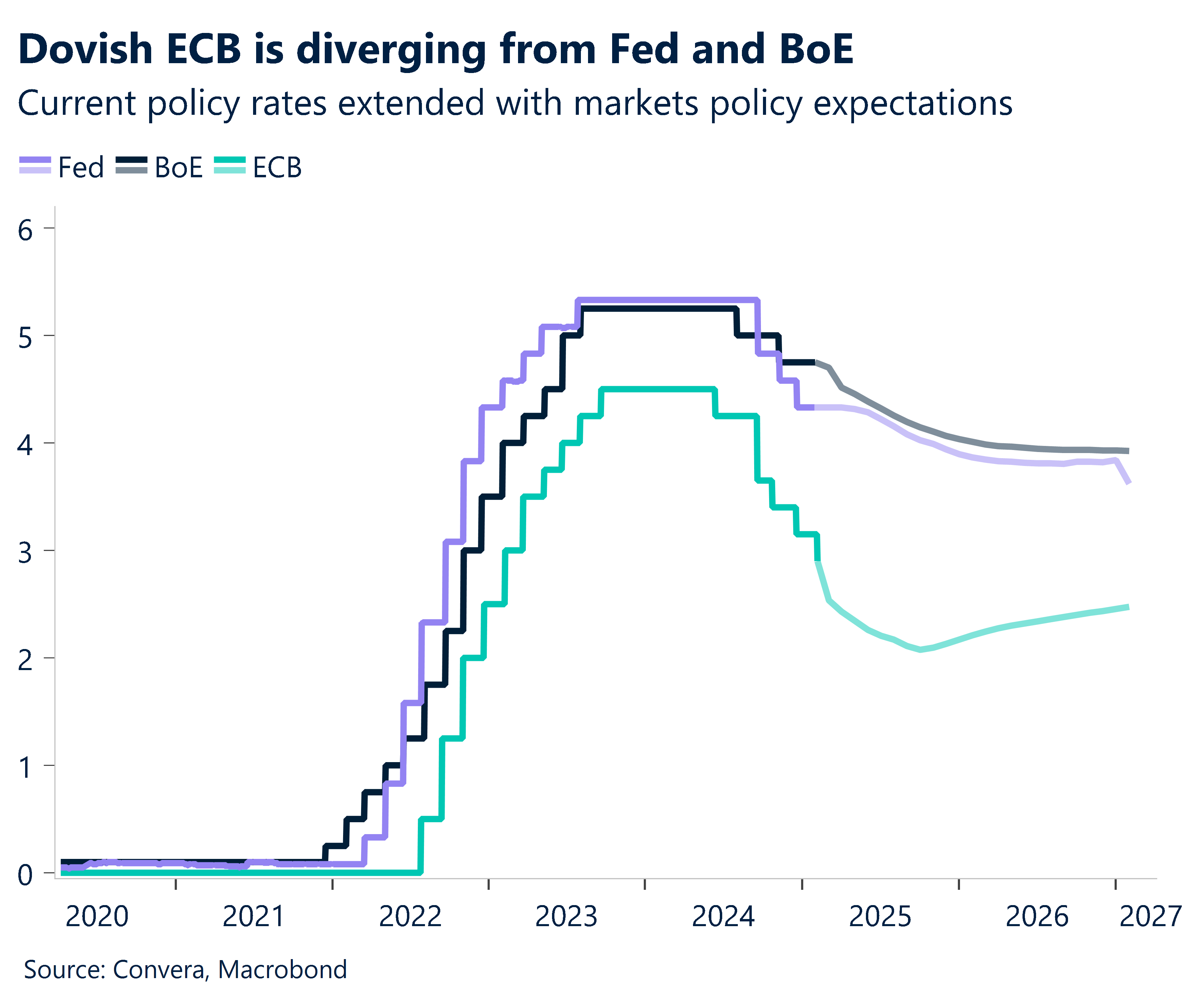 Euro lower after ECB rate cut - United States - English