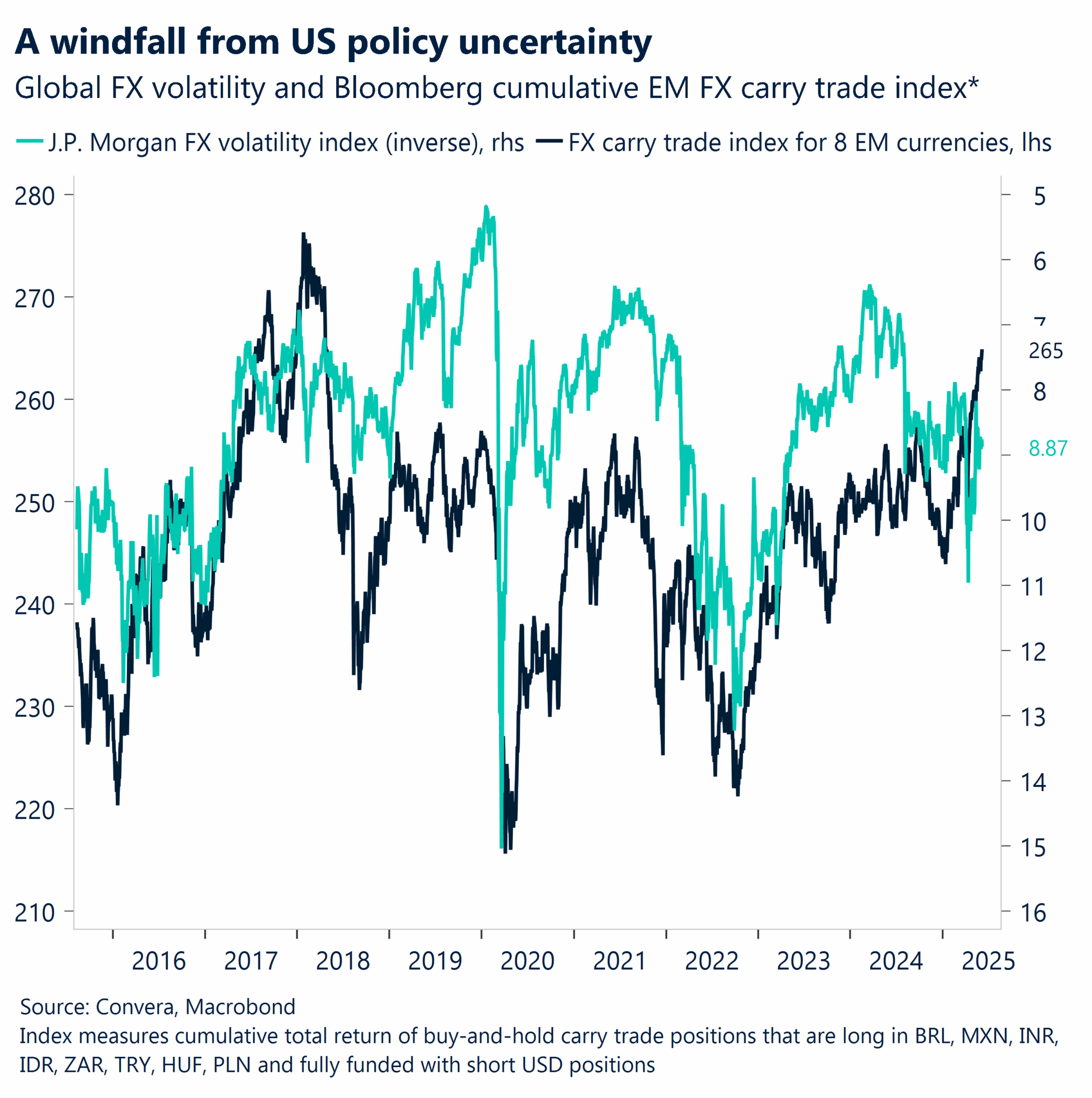 Less trade drama, more macro action - United States - English
