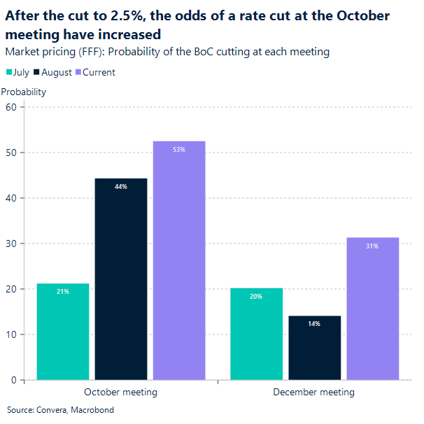 Reversal in FX after volatile Fed reaction - United States - English