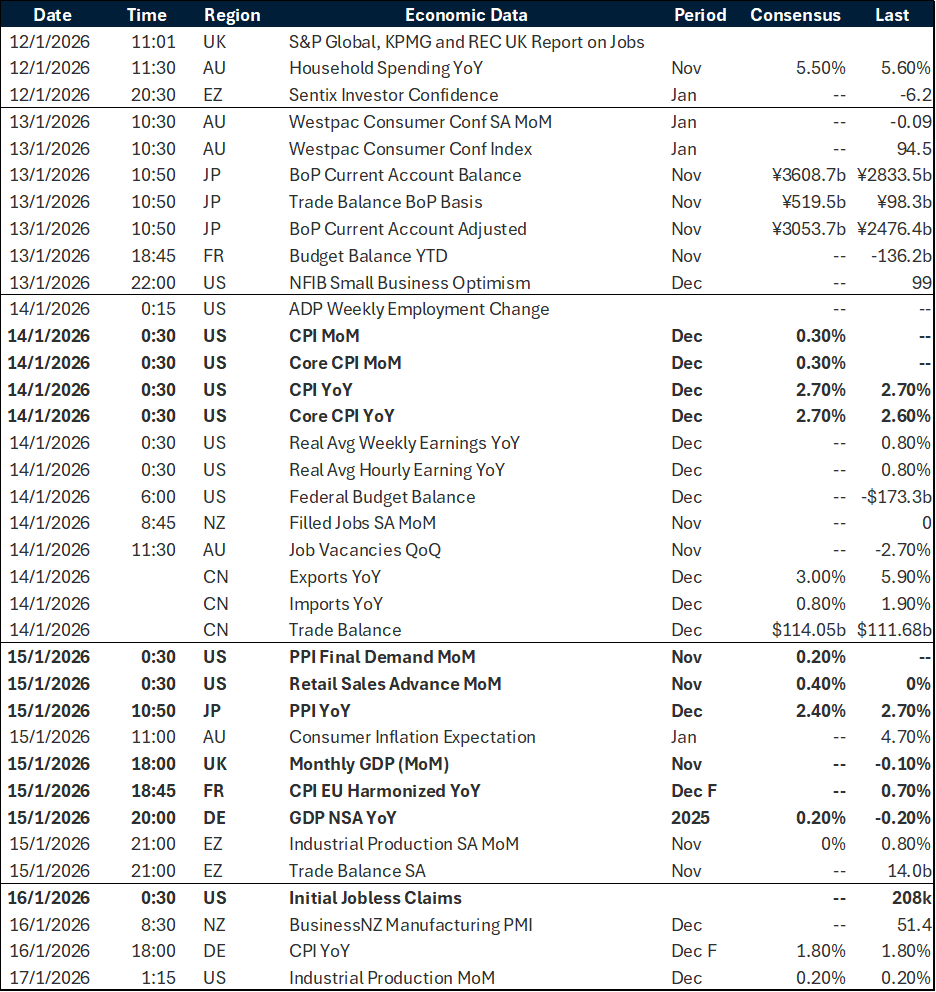 US dollar stalls as fed probe shakes markets | Convera