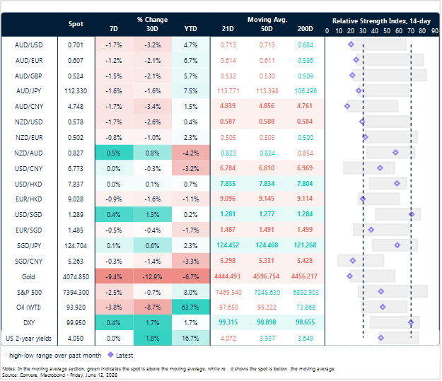 US Iran deal impact on USD | Convera