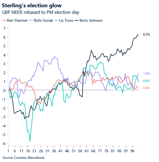 Dollar gains ahead of Fed chair Warsh's speech | Convera