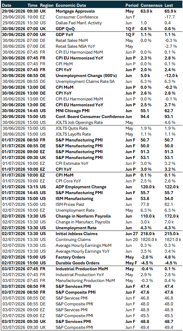 Dollar gains ahead of Fed chair Warsh's speech | Convera